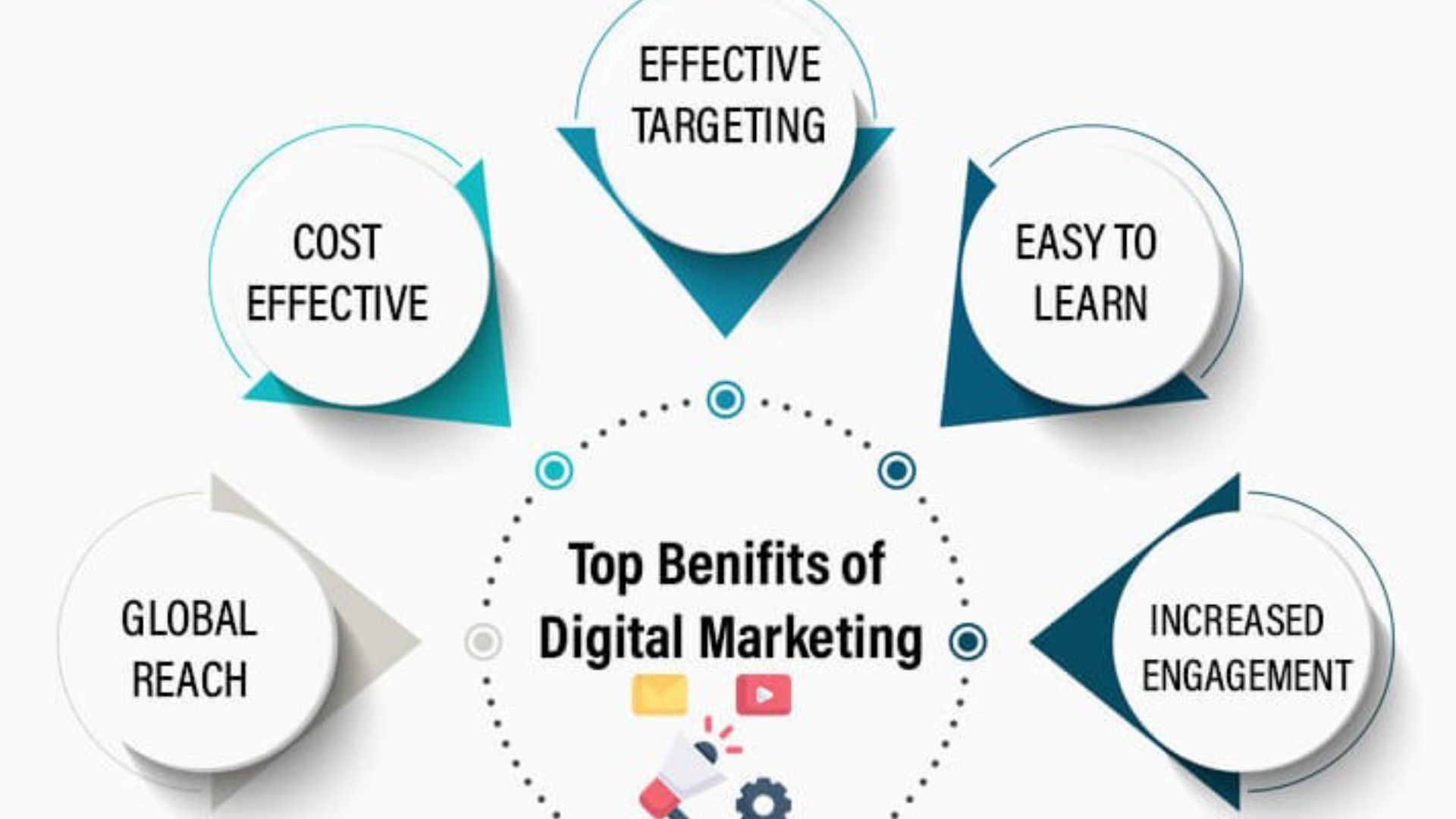 Benefits of Digital Marketing Course in 2024 - VIDA